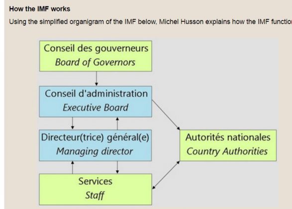 IMF – The secret documents, or how they destroyed Greeks and keep doing ...