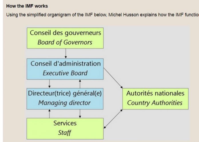 IMF – The secret documents, or how they destroyed Greeks and keep doing ...