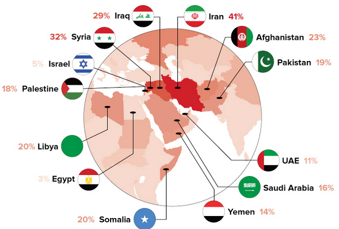 USA – Preparing the Public for War | Defend Democracy Press